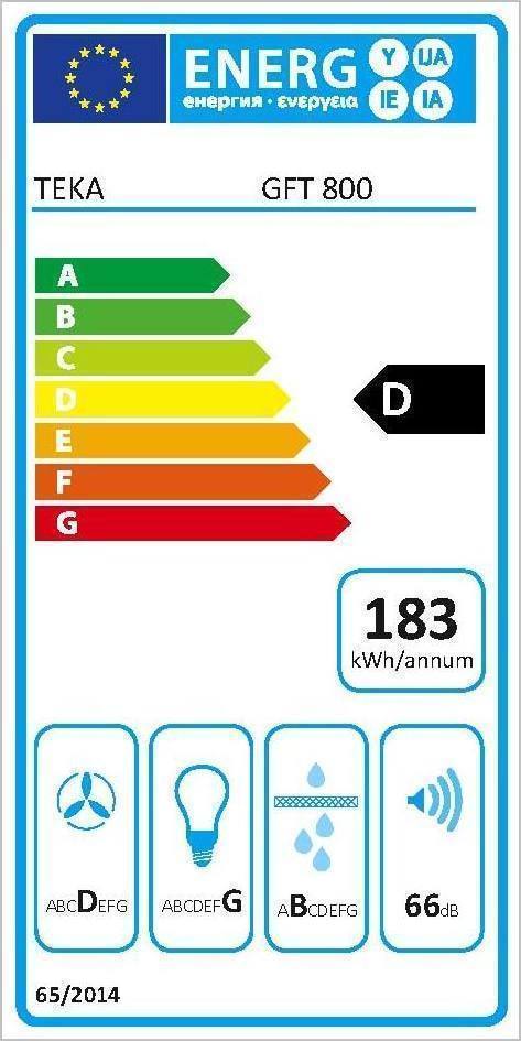 Teka GFT 800 Μηχανισμός Απορρόφησης 50cm Inox